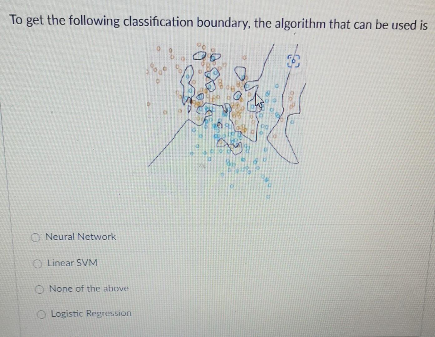Solved To get the following classification boundary, the | Chegg.com