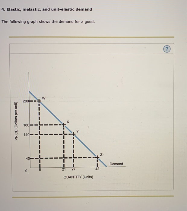 Solved 4. Elastic, inelastic, and unit-elastic demand The | Chegg.com