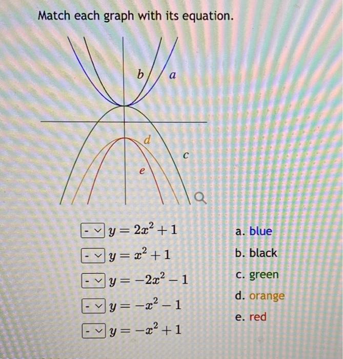 Solved Match each graph with its equation. | Chegg.com