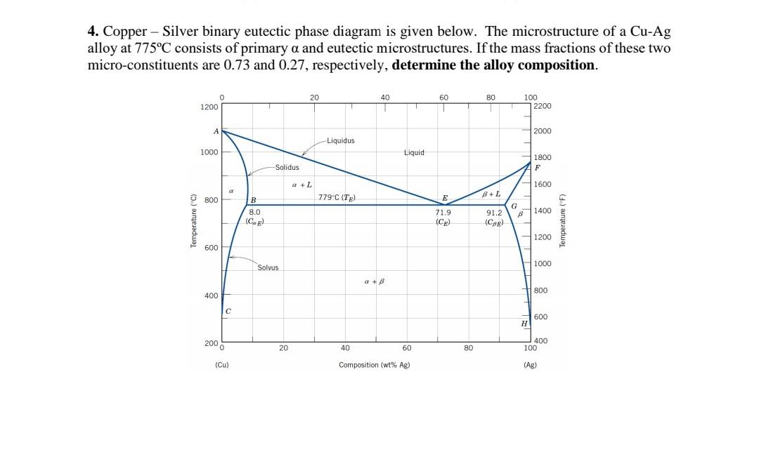 Consider The Binary Euttecticc Copper Silver Phase Diagram S