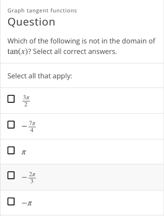Solved Graph tangent functions Question Which of the | Chegg.com