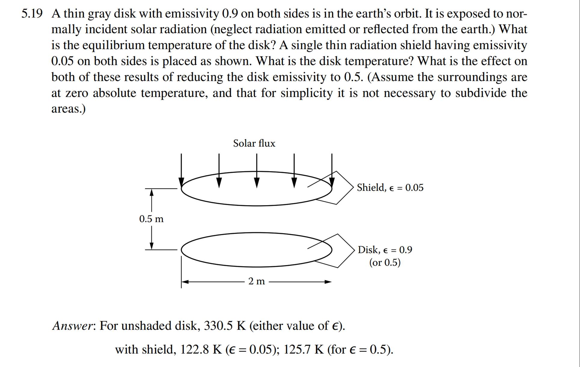 Solved 5.19 ﻿A thin gray disk with emissivity 0.9 ﻿on both | Chegg.com