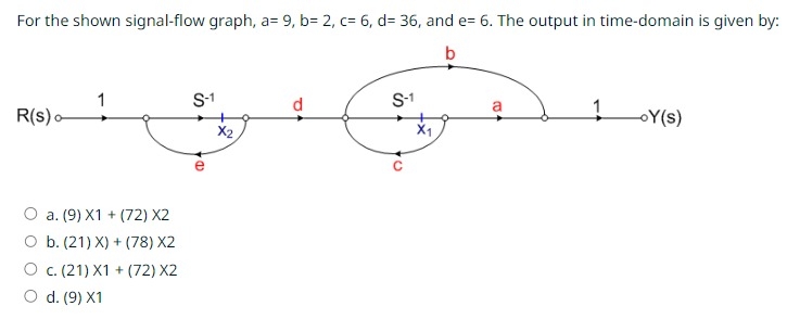 Solved For the shown signal-flow graph, a=9,b=2,c=6,d=36, | Chegg.com
