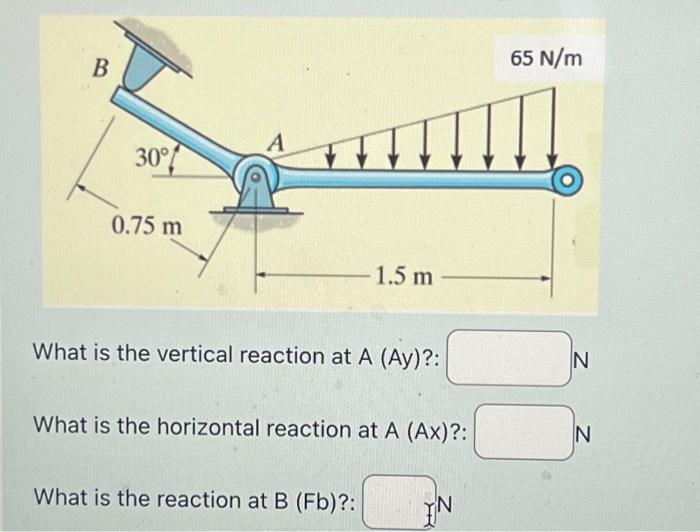 Solved What is the vertical reaction at A(Ay) ?: What is the | Chegg.com