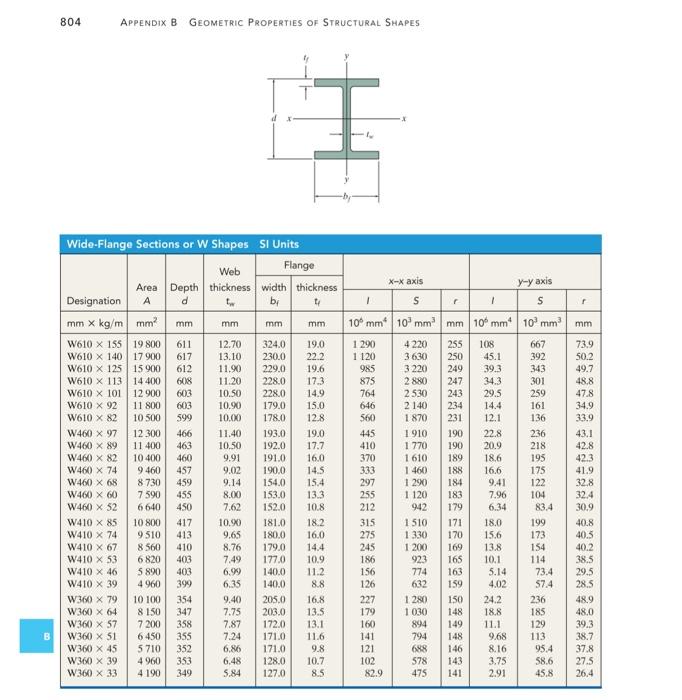 Solved Determine the elastic curve for the cantilevered W360 | Chegg.com