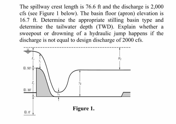 The spillway crest length is 76.6 ft and the | Chegg.com