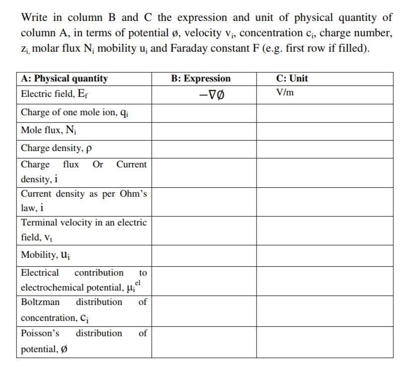 Solved Write in column B and C the expression and unit of | Chegg.com