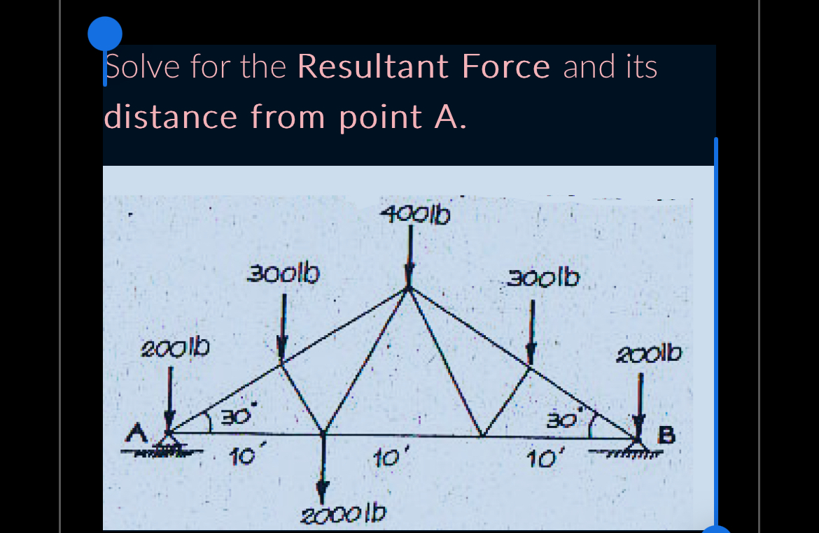 Solved Solve for the x ﻿and Y ﻿components of the force | Chegg.com