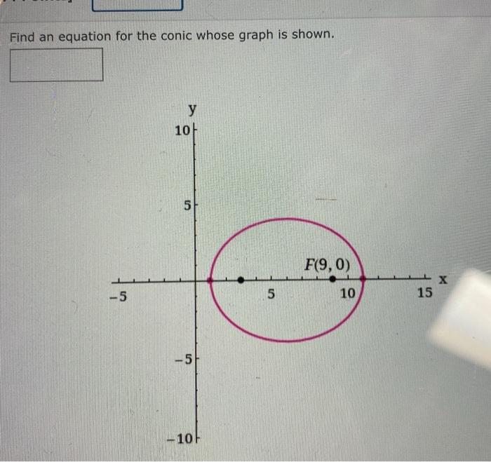 Solved Find an equation for the conic whose graph is shown. | Chegg.com