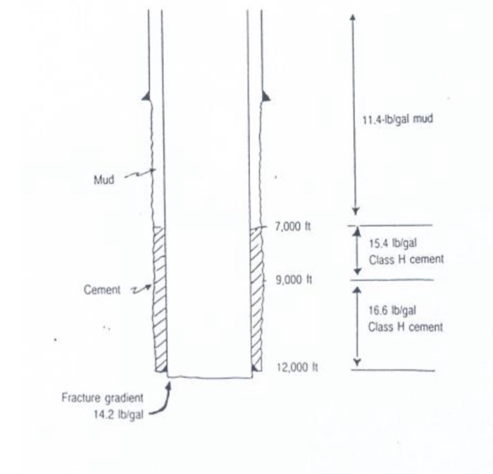 Solved An intermediate casing string is to be cemented as | Chegg.com