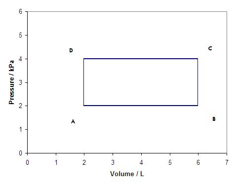 Solved The following is a PV dagram for a certain system of | Chegg.com