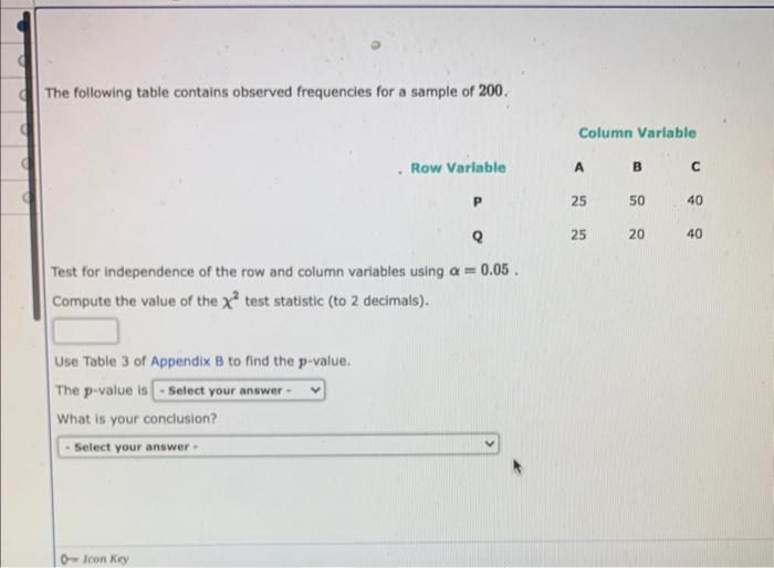 Solved The following table contains observed frequencies for | Chegg.com