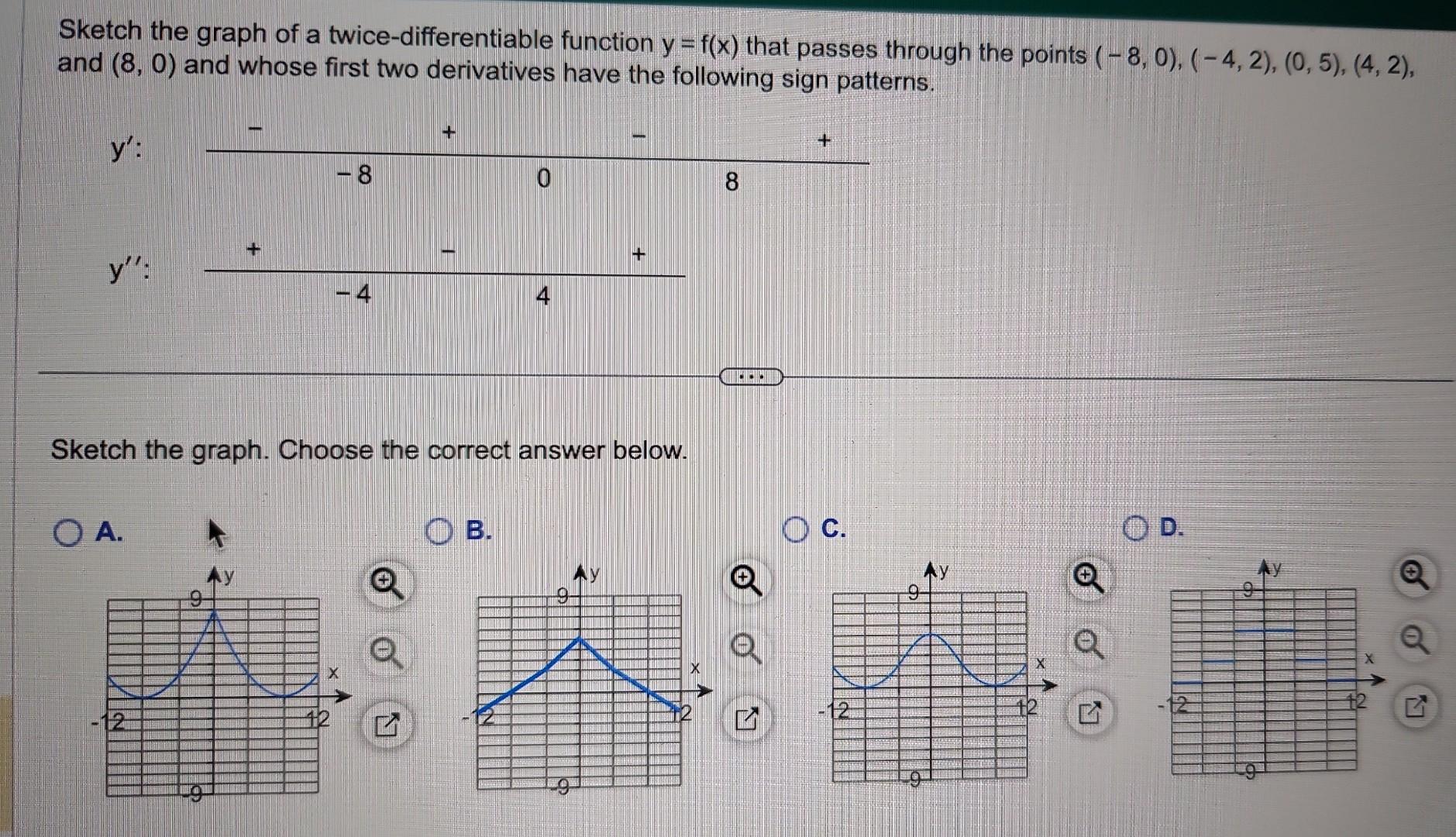 Solved Sketch the graph of a twice-differentiable function | Chegg.com