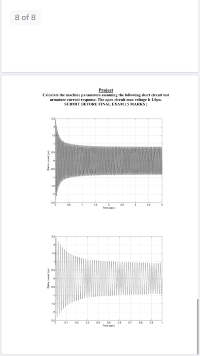 1 of 8 Synchronous machine short circuit test Fig. 1 | Chegg.com