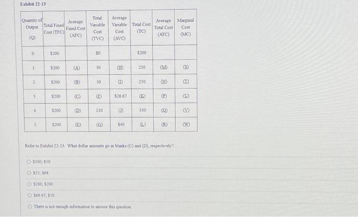 Solved Exhibit 22-13 Quantity of Output (Q) 0 1 2 3. 4 5 | Chegg.com Solved Exhibit 22-13 Quantity of Output (Q) 0 1 2 3. 4 5 | Chegg.com