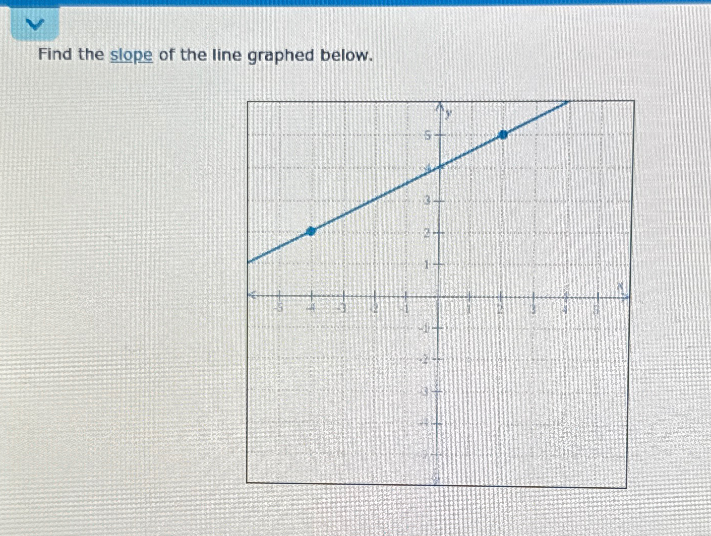 Solved Find the slope of the line graphed below. | Chegg.com