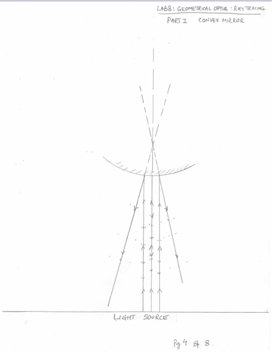 Solved LALS: GEOMETRICAL OPTUS: RAY TRACING PARTI,trial I | Chegg.com