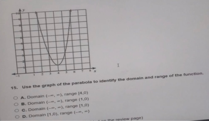 Solved y 3 12 27 48 75 3. What function type does the table | Chegg.com