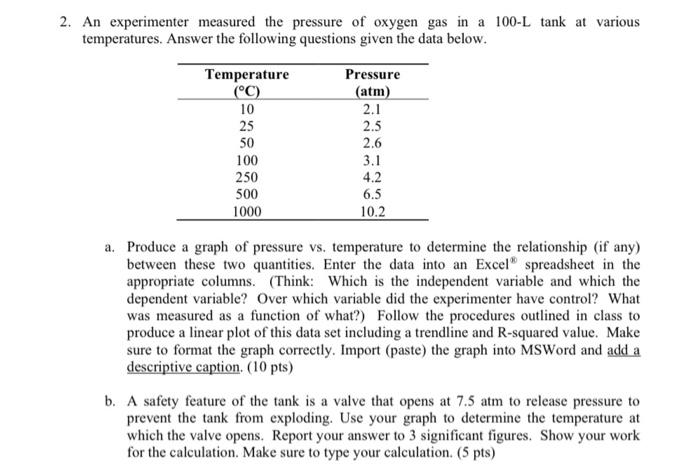 Solved 2. An experimenter measured the pressure of oxygen | Chegg.com
