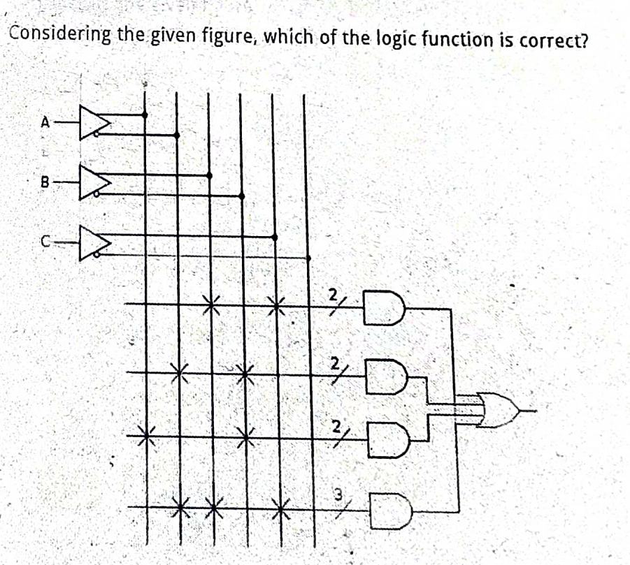 Solved Considering the given figure, which of the logic | Chegg.com