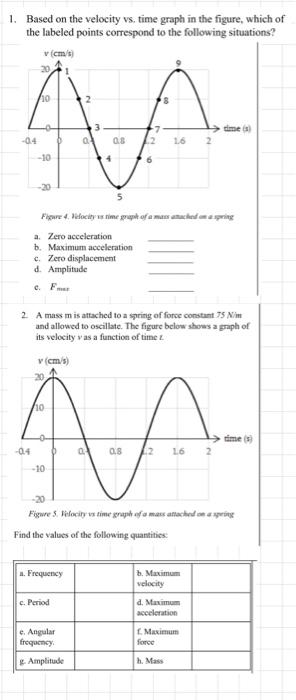 Solved 1. Based on the velocity vs, time graph in the | Chegg.com