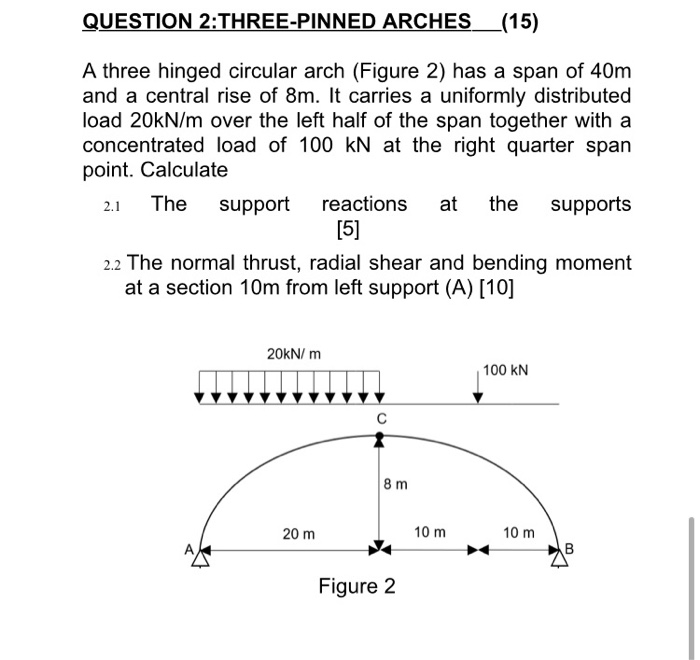 Solved QUESTION 2:THREE-PINNED ARCHES_(15) A three hinged | Chegg.com