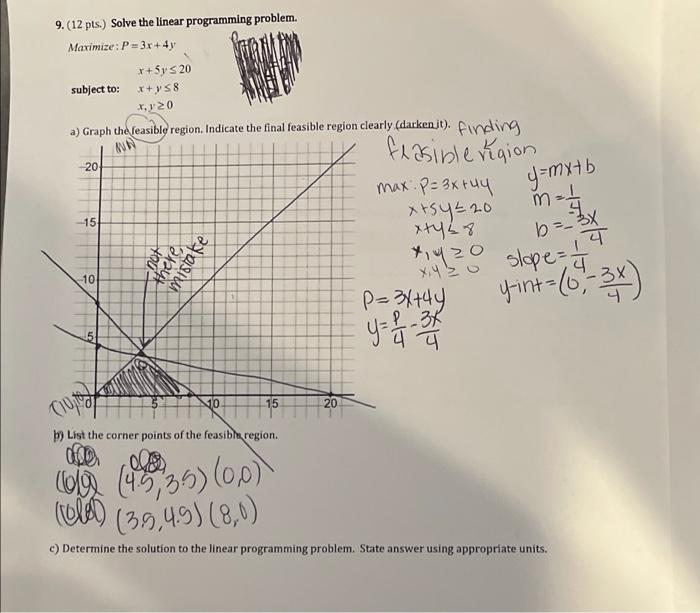 Solved 9. (12 pts.) Solve the linear programming problem. | Chegg.com