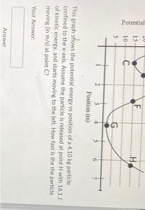 Solved 2 Potential ……... 15 H 10 C.... 5 3 Position (m) This | Chegg.com