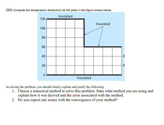 Solved 1) Compute the temperature distribution for the plate | Chegg.com