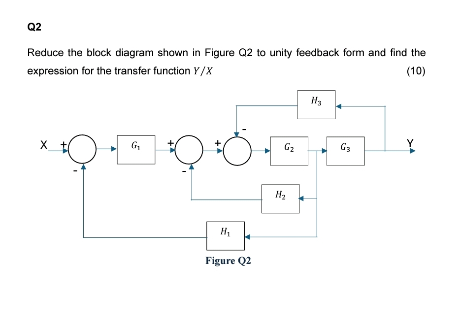 Q2Reduce the block diagram shown in Figure Q2 ﻿to | Chegg.com