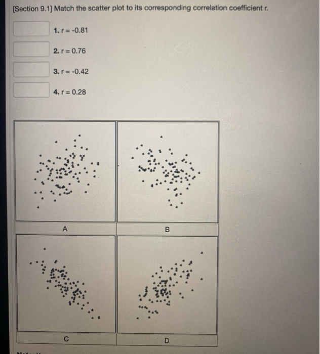 Solved [Section 9.1) Match the scatter plot to its | Chegg.com