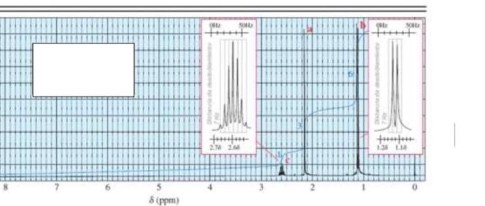 Solved Analyze the following mass spectrum (MS) and propose | Chegg.com