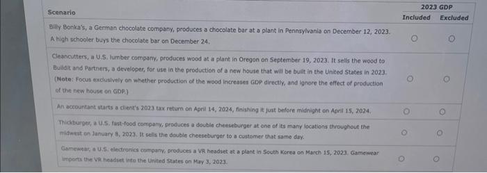 Solved Billy Bonka's, a German chocolate company, produces a | Chegg.com