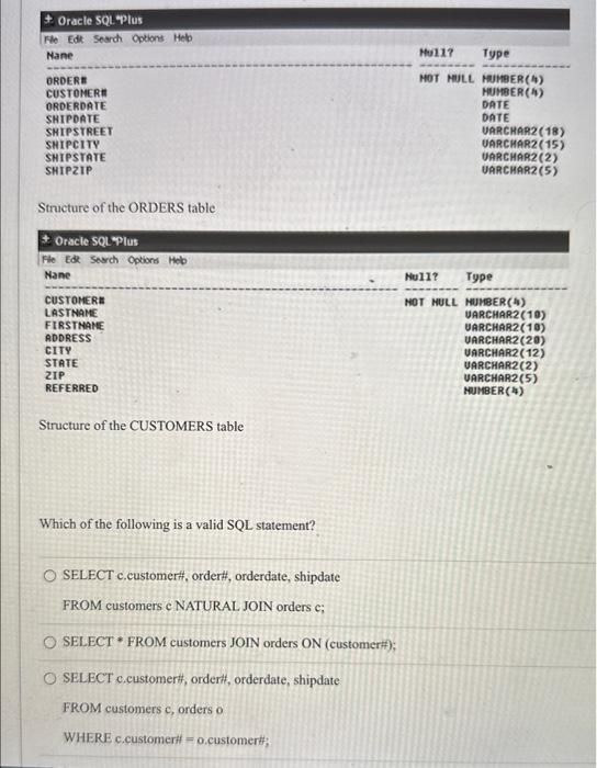 Solved Structure of the ORDERS table Structure of the | Chegg.com