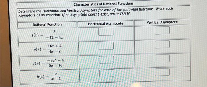 Solved Characteristics of Rational Functions Determine the | Chegg.com