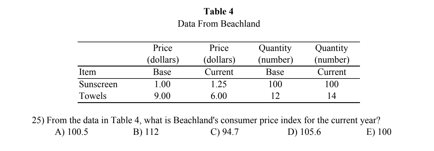 Solved Table 4Data From BeachlandFrom the data in Table 4, | Chegg.com