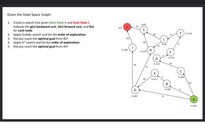Solved 29 ho 22 Given the State Space Graph: 1. Create a | Chegg.com