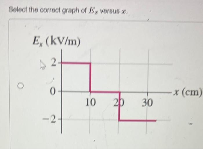 (Figure 1) is a graph of V versus x. Figure 1 of | Chegg.com