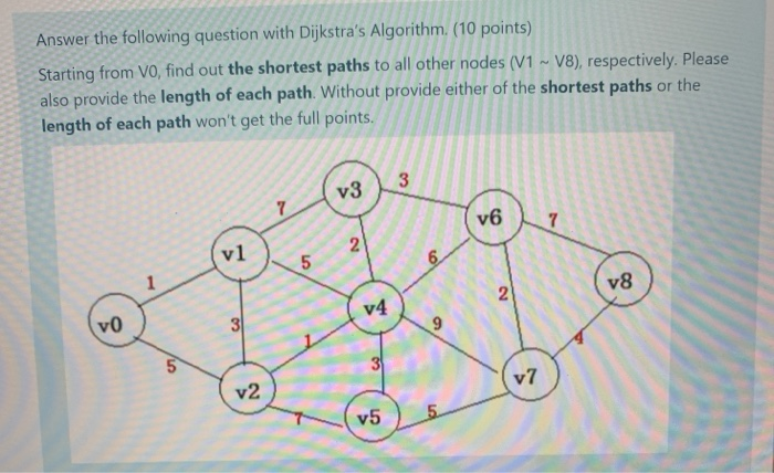 Solved Answer the following question with Dijkstra's | Chegg.com