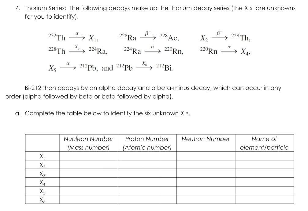 Solved 7. Thorium Series: The following decays make up the | Chegg.com