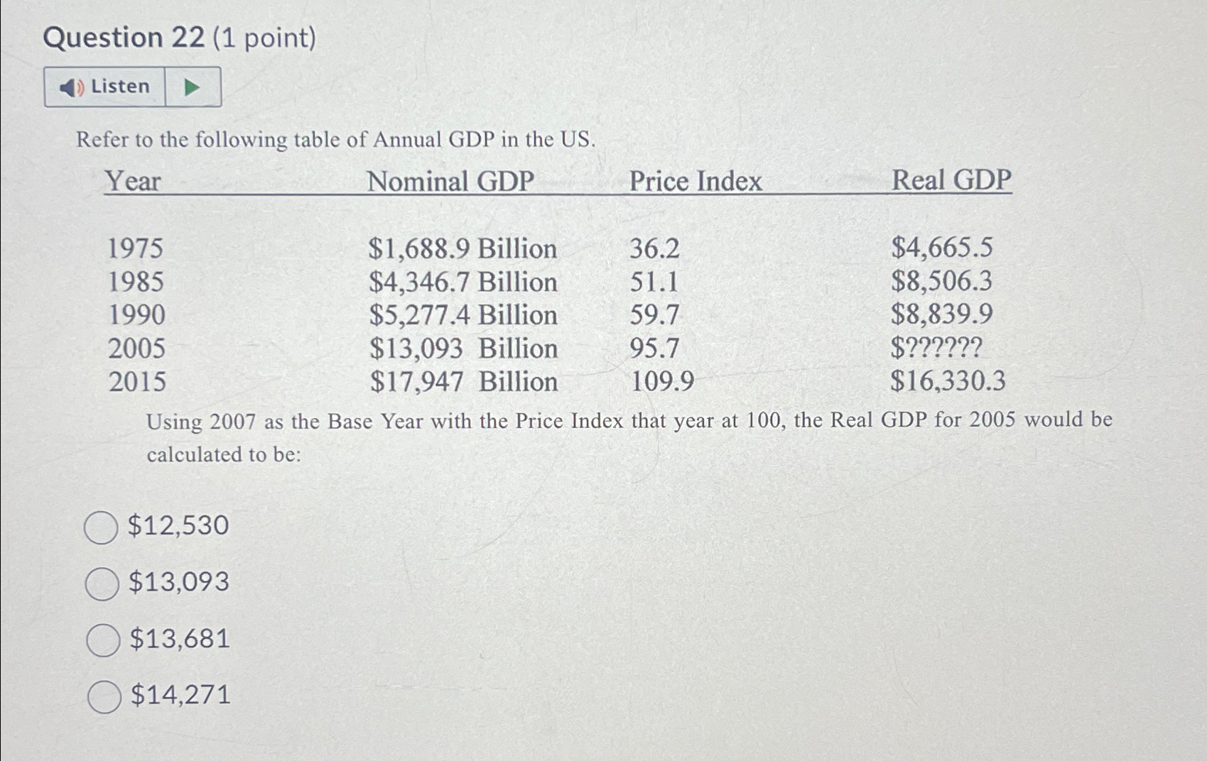 Solved Question 22 (1 ﻿point)Refer to the following table of | Chegg.com