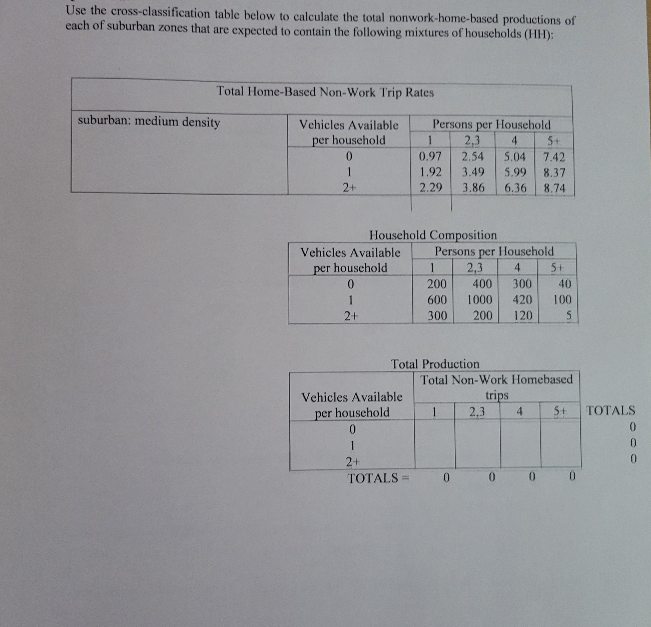 Solved Use The Cross Classification Table Below To Calculate