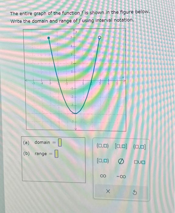 Solved The entire graph of the function fis shown in the | Chegg.com