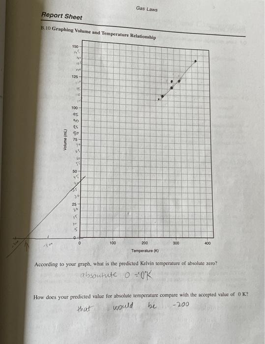 Solved Gas Laws Report Sheet B.10 Graphing Volume and | Chegg.com