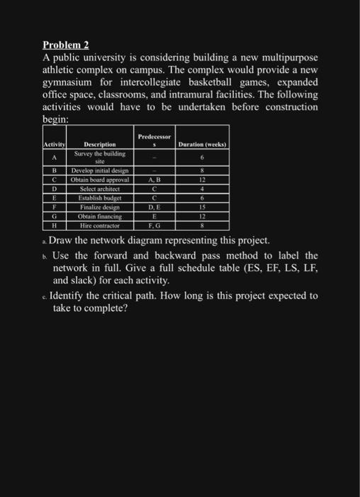 Solved Consider a project with the following activities | Chegg.com