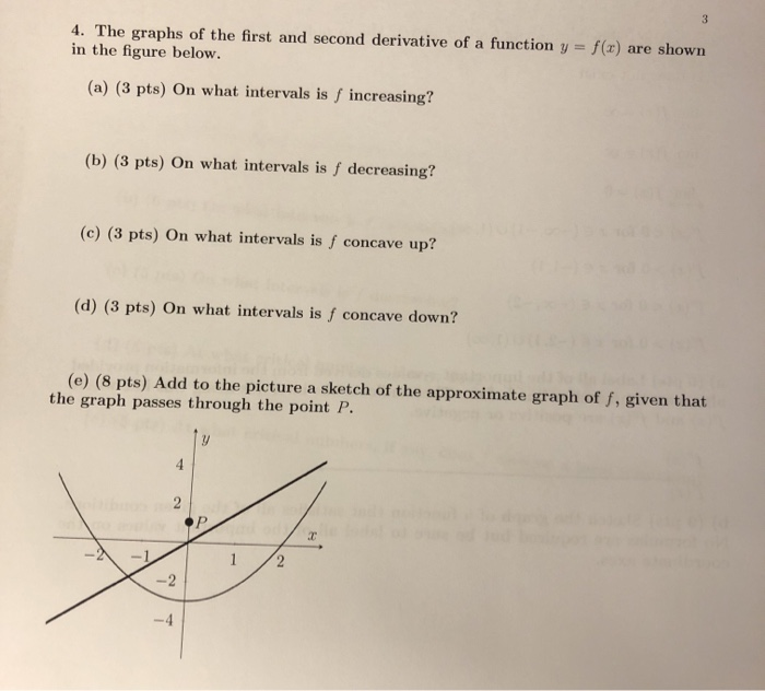 Solved 4. The graphs of the first and second derivative of a | Chegg.com
