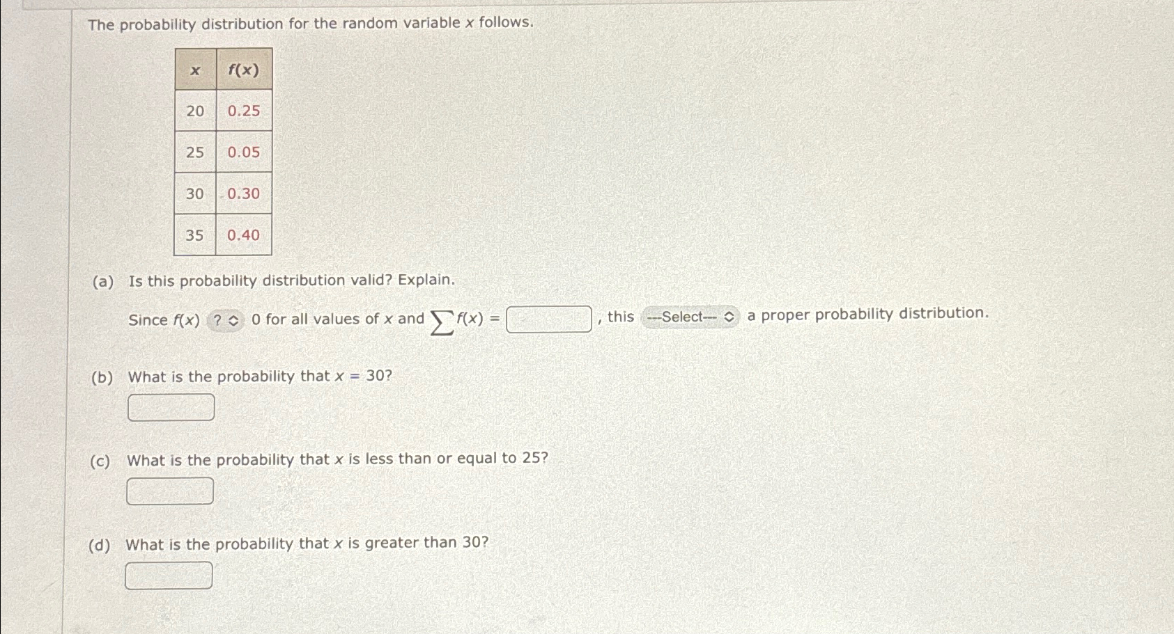 Solved The probability distribution for the random variable | Chegg.com