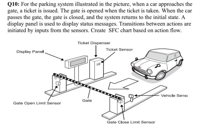 Solved Q10: For the parking system illustrated in the | Chegg.com