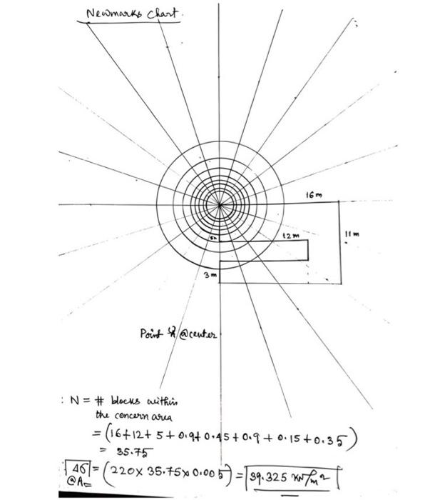 Solved Q3- A foundation plan is given in Figure Q3. The | Chegg.com