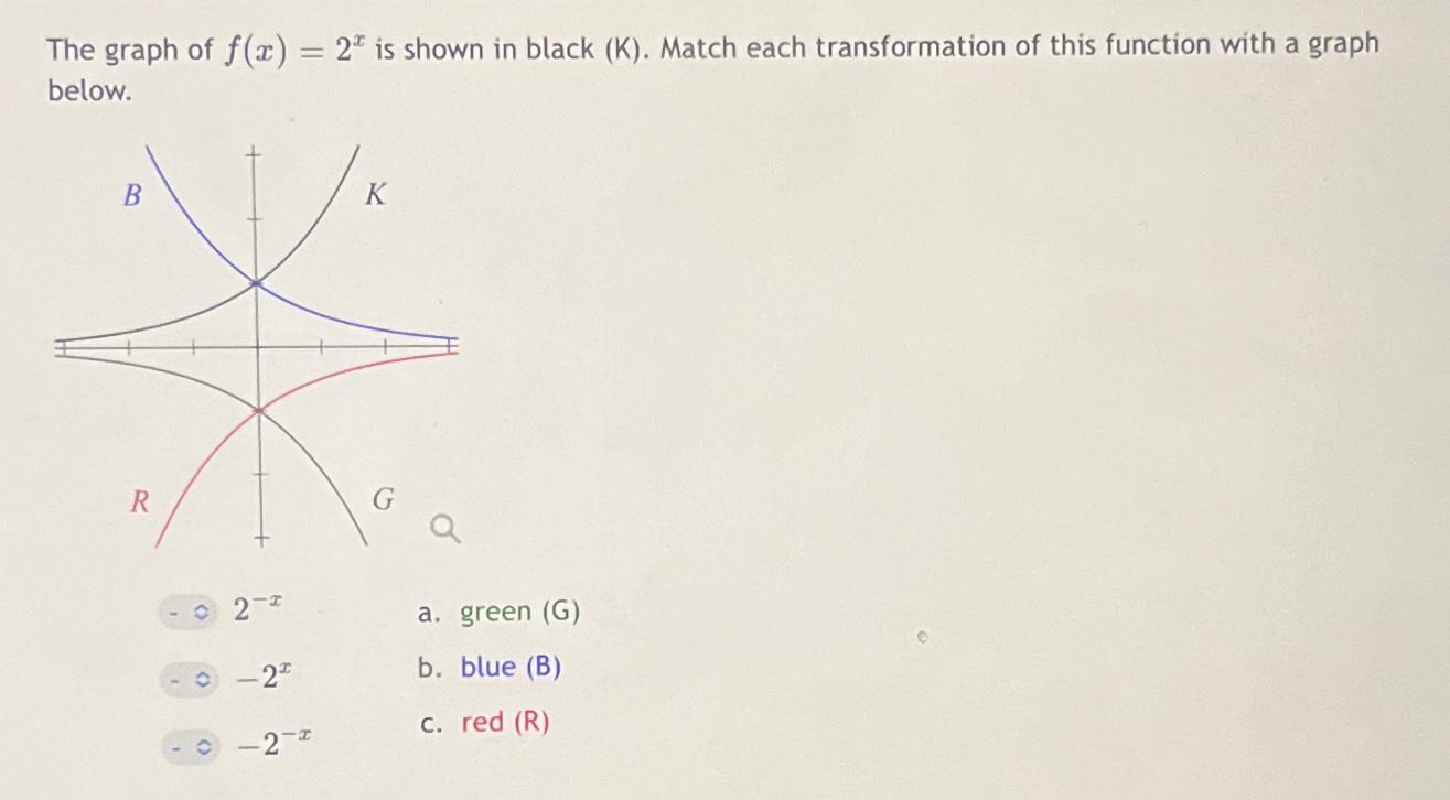Solved The graph of f(x)=2x ﻿is shown in black (K). ﻿Match | Chegg.com
